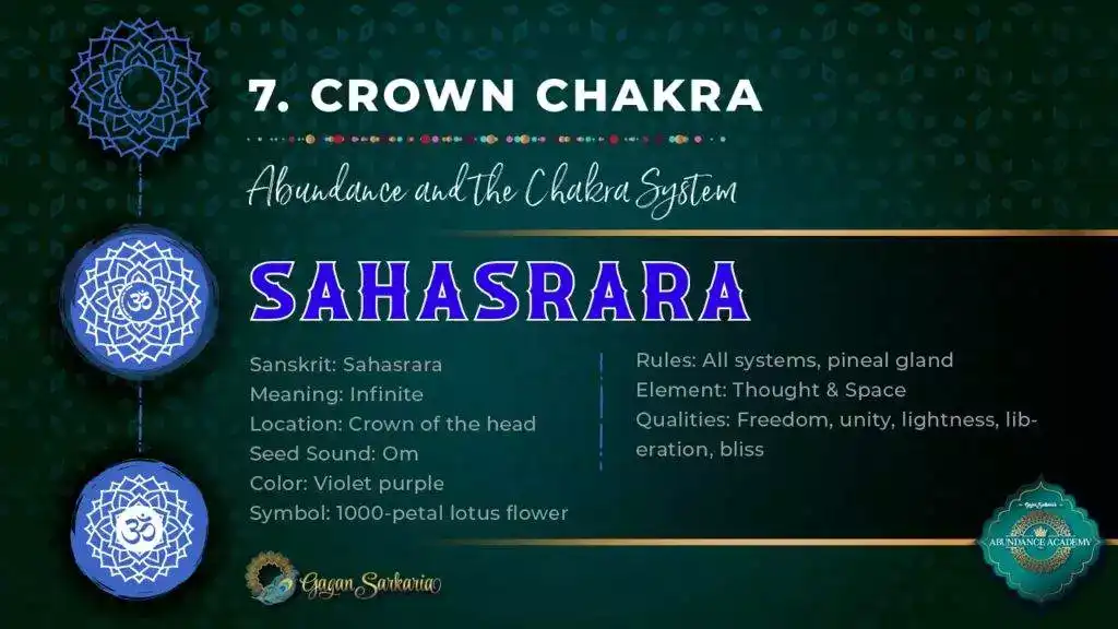 7 Chakras And Their Mantras For Awakening Abundance - Gagan Sarkaria