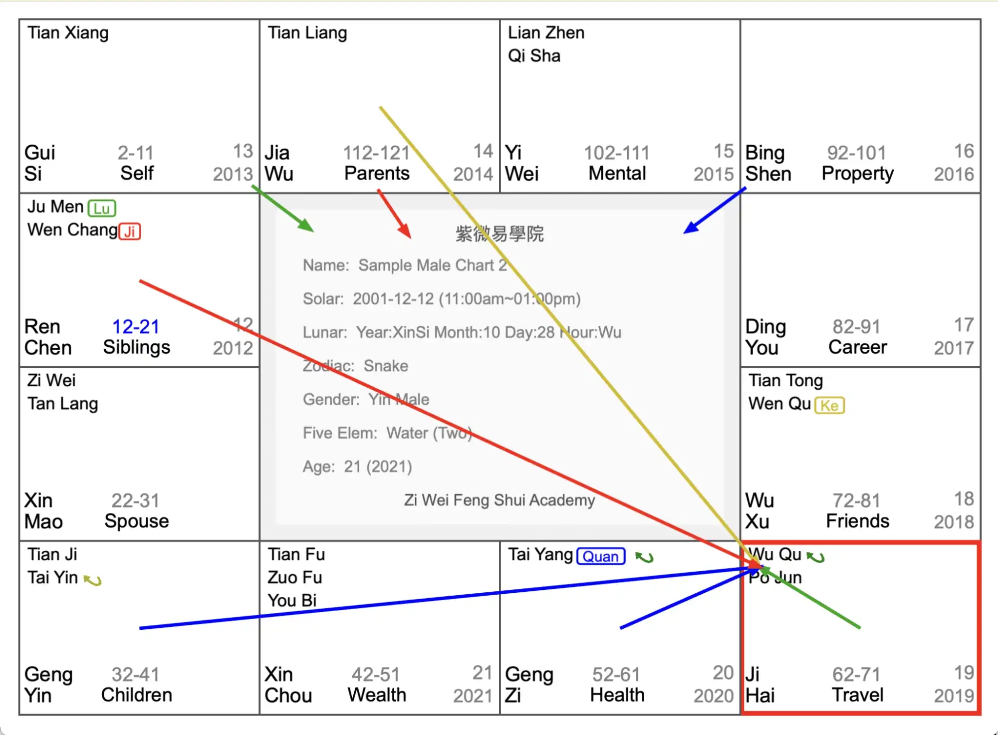 How a Zi Wei Dou Shu Chart Interpretation enhances monthly wealth